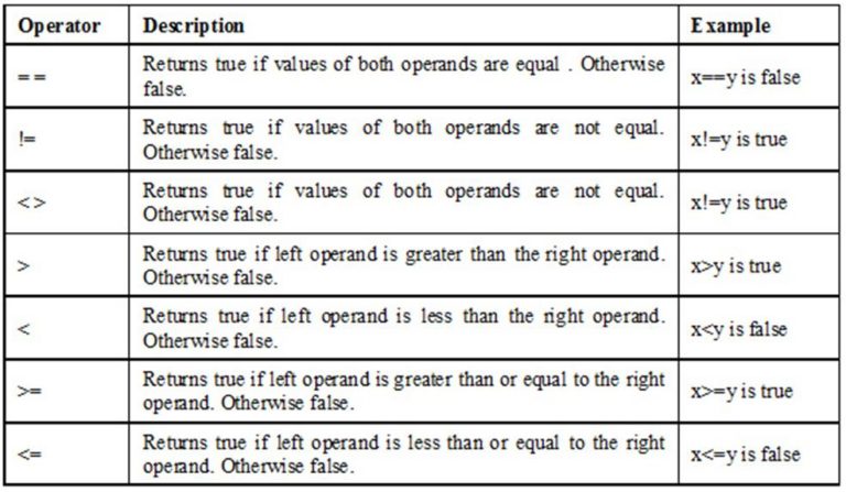 Unit: 4 Operators 2025 High Approach